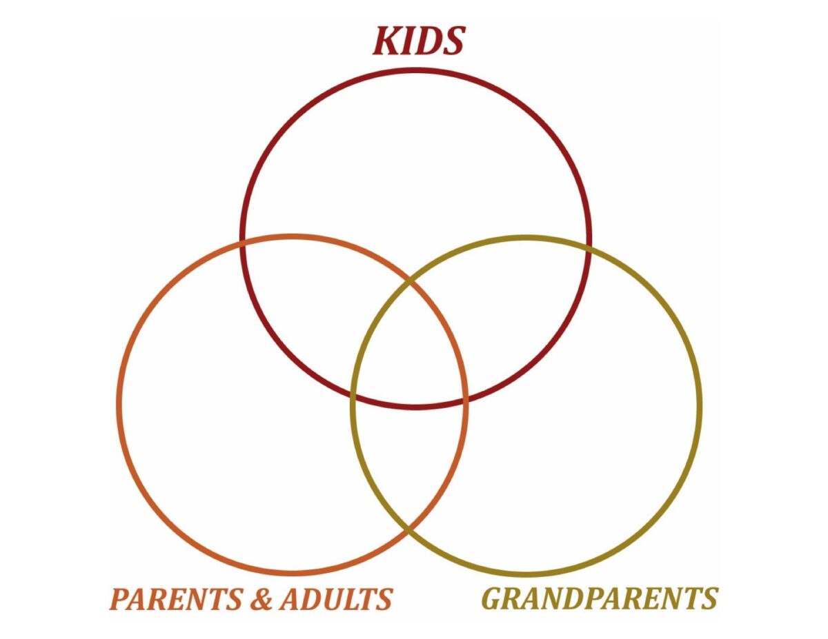 Thanksgiving Venn Diagram | Crafts for Kids | PBS KIDS for Parents
