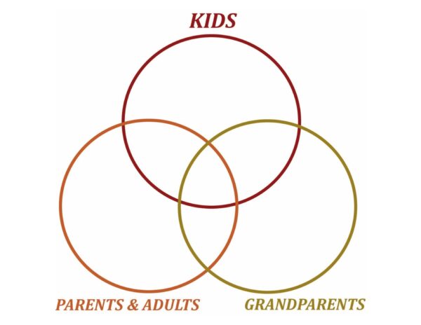 Thanksgiving Venn Diagram | Crafts for Kids | PBS KIDS for Parents