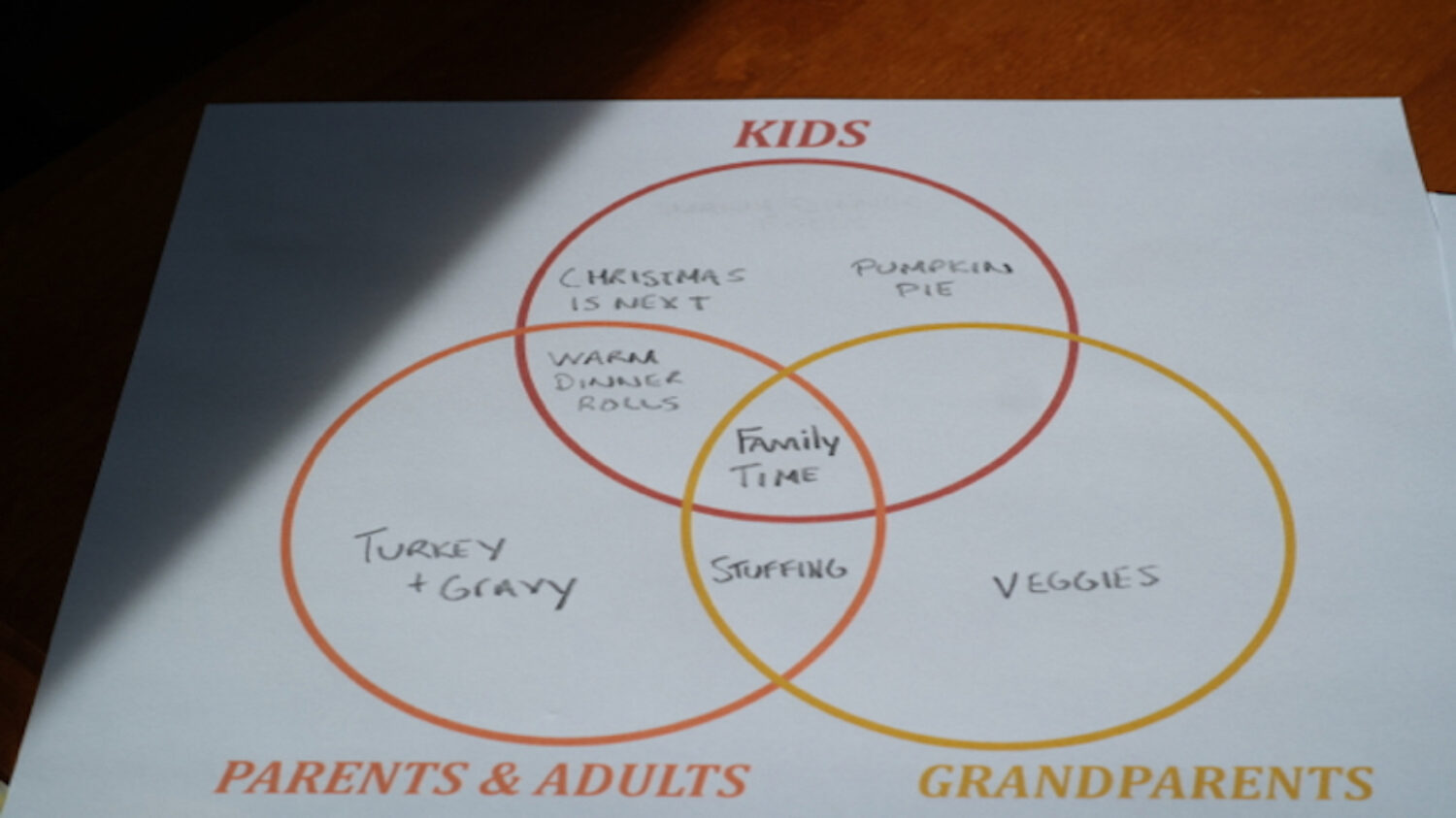Thanksgiving Venn Diagram | Crafts for Kids | PBS KIDS for Parents