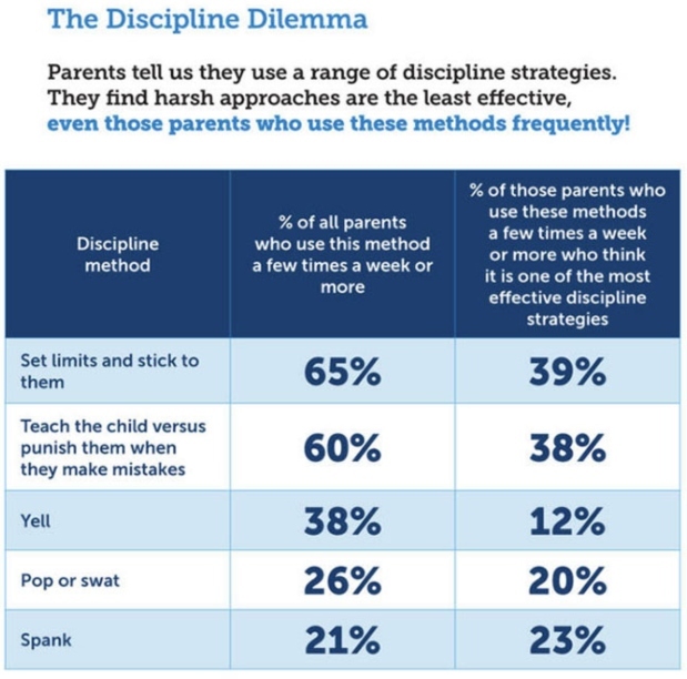 The Discipline Dilemma: Finding an Approach… | PBS KIDS for Parents